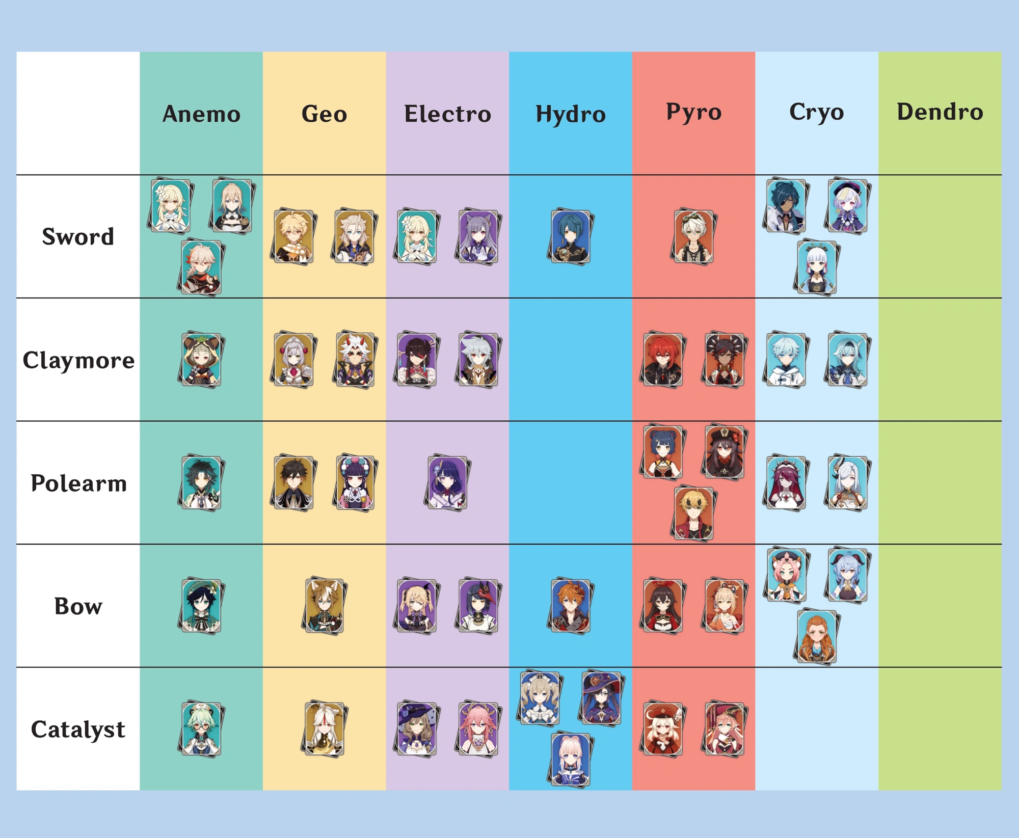 Nevermind Dendro, we need more Hydro characters | Fandom