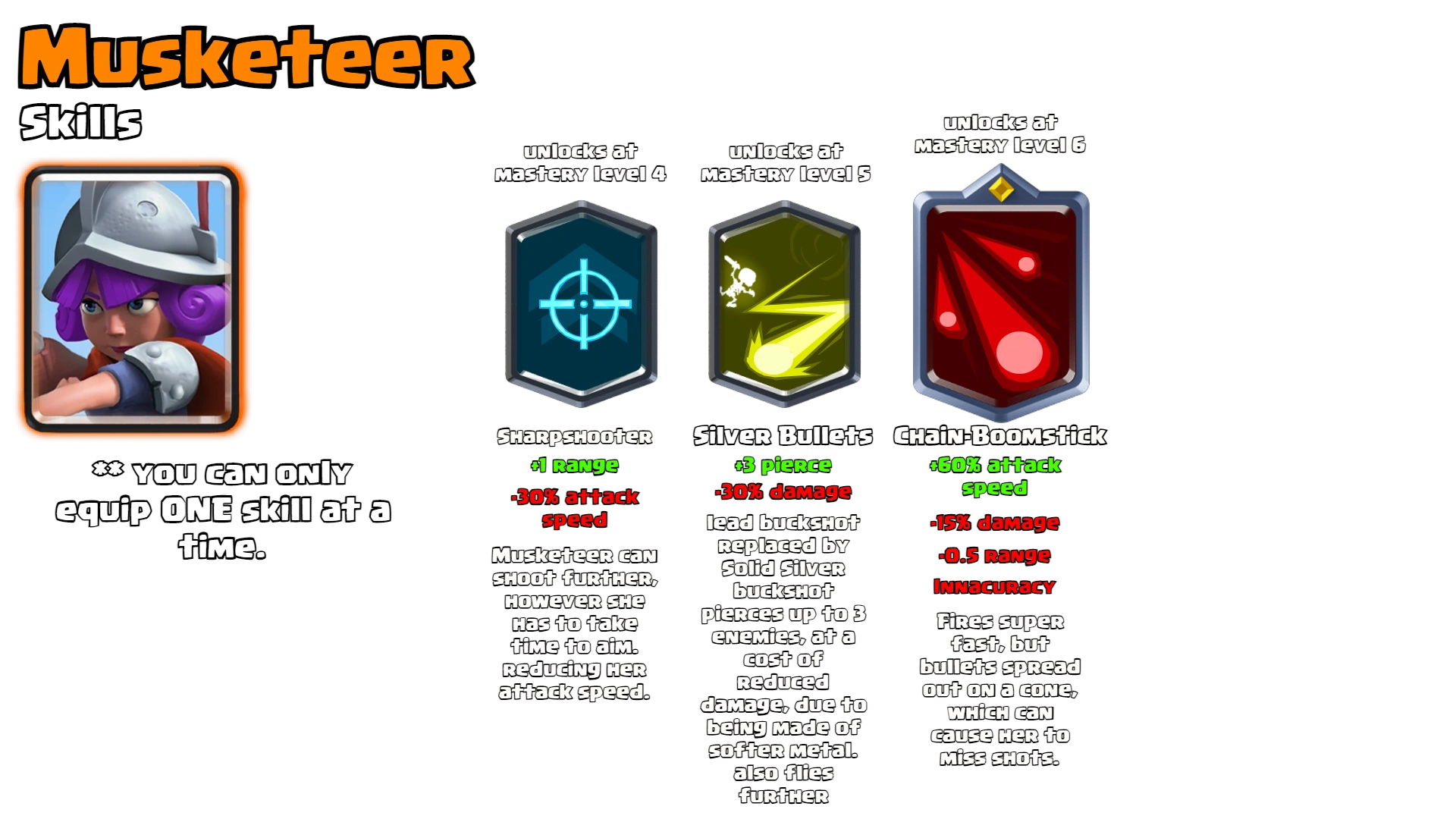 Card Skills | Fandom