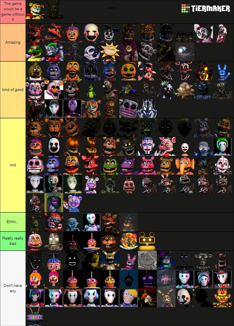 Tier list who about each animatronic function | Fandom