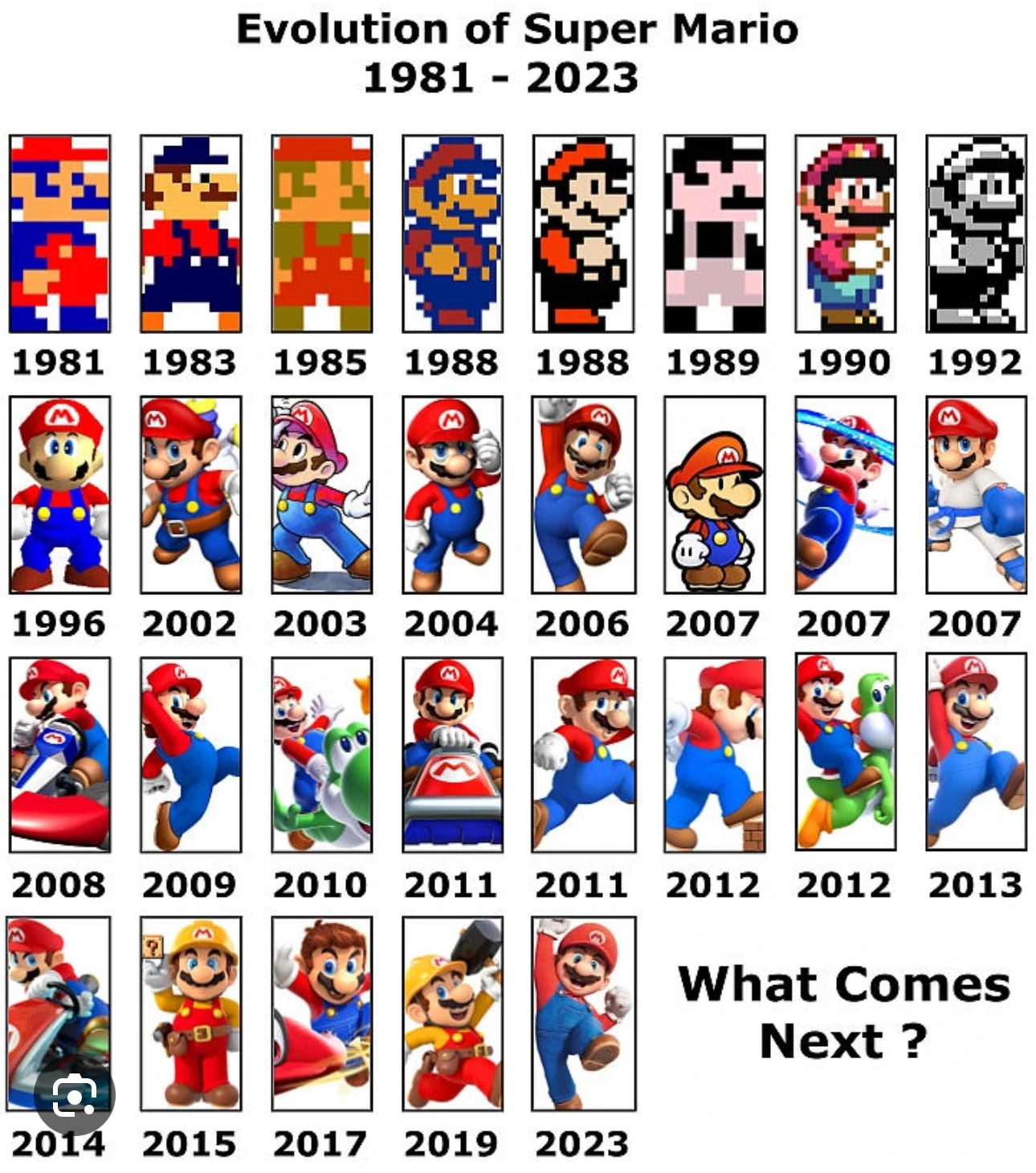 Mario through 1981 and last year | Fandom