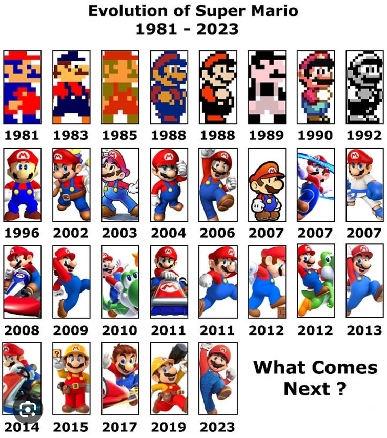 Mario through 1981 and last year | Fandom