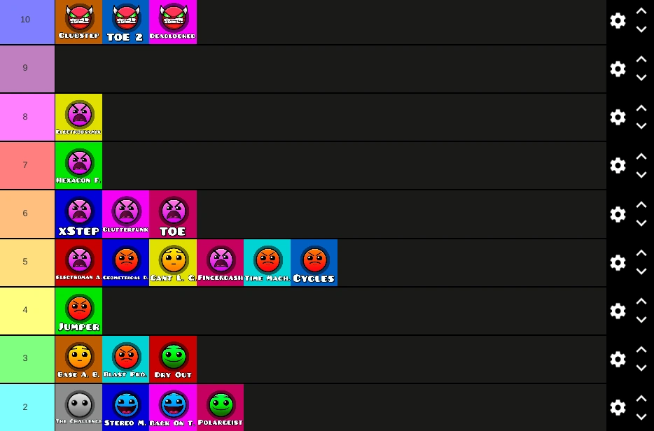 how much stars i think all gd main levels are worth | Fandom