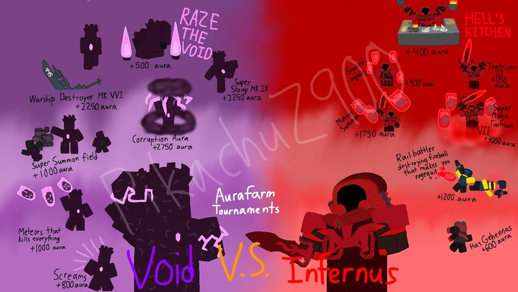 Give me ideas for more TBB x TDX (or anything) aurafarm battles | Fandom