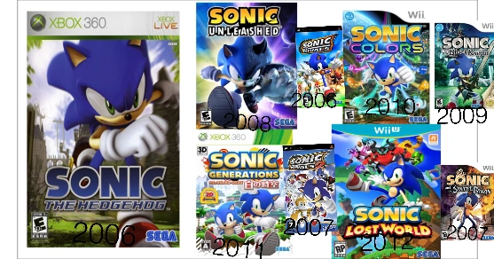 All sonic games (2006 to 2012 addition) | Fandom