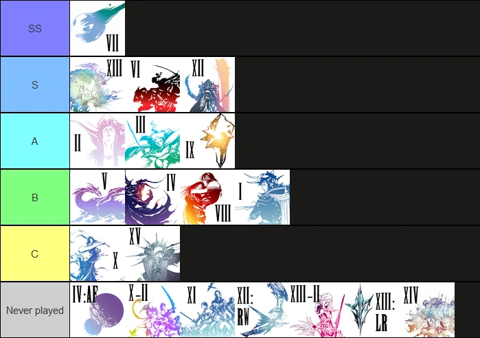 My Final Fantasy Game, Protagonist, and Antagonist List | Fandom