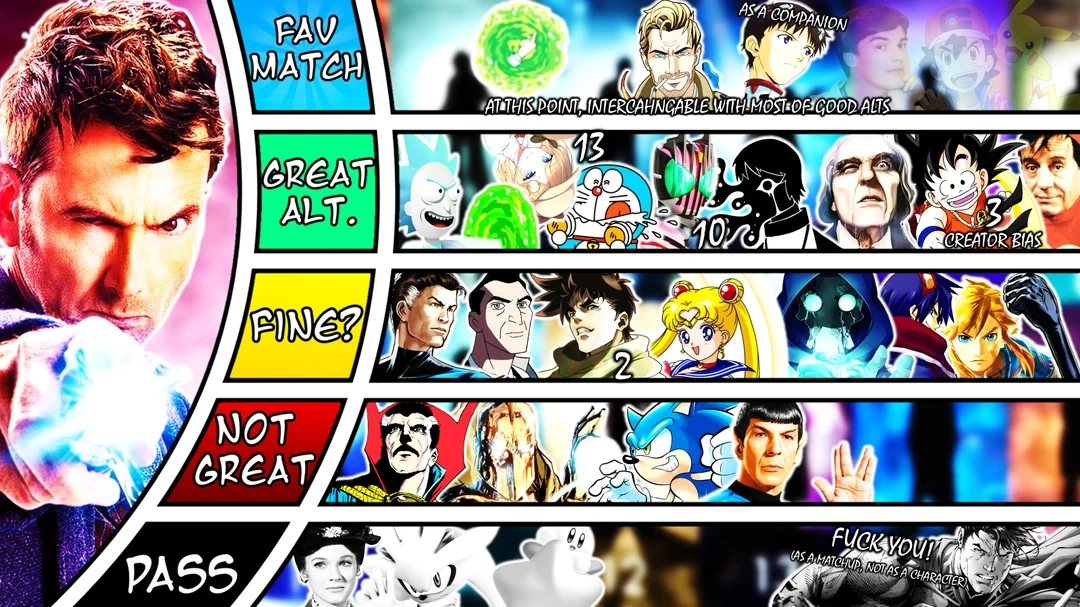 Slightly edited Doctor MU tier list 'cause why not. | Fandom