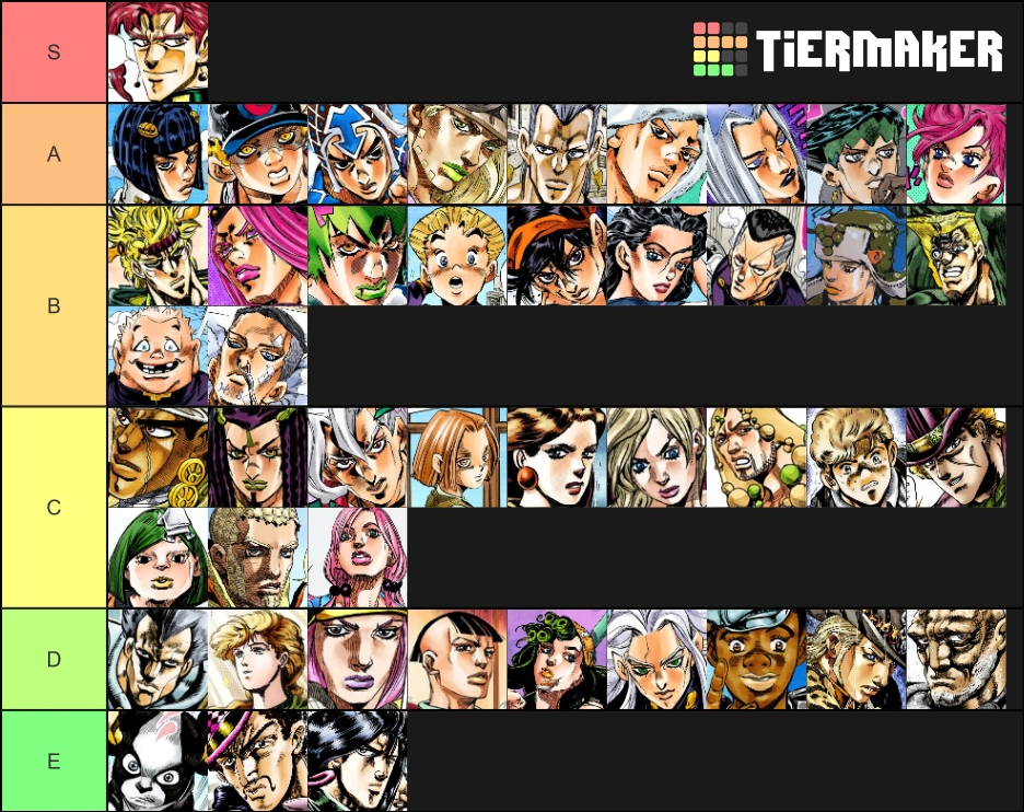my Jobro tier list | Fandom