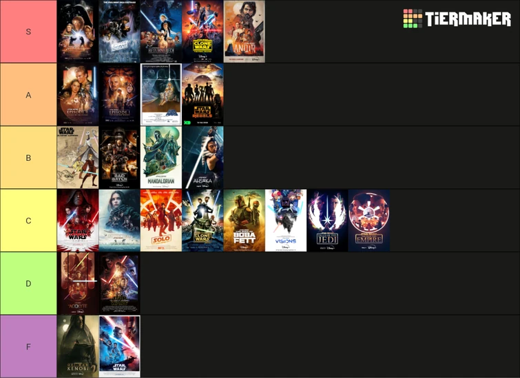 Movie & TV show Tier List | Fandom