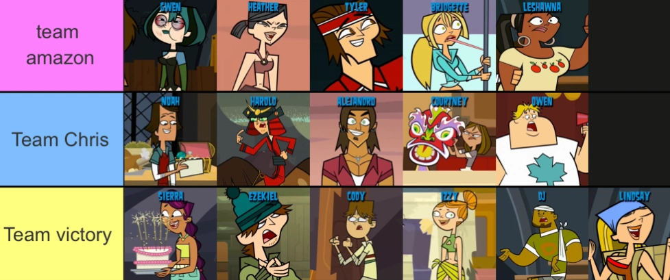 Fixing world tour up a bit | Fandom