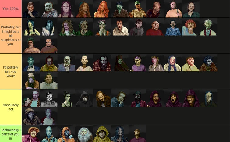 Would I let these NINAH charecters in tierlist: | Fandom