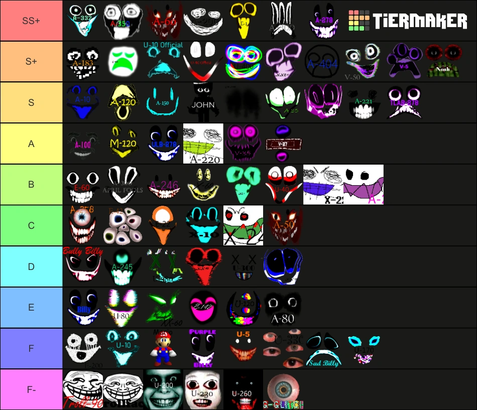 i’ve made a tier list of entities | Fandom