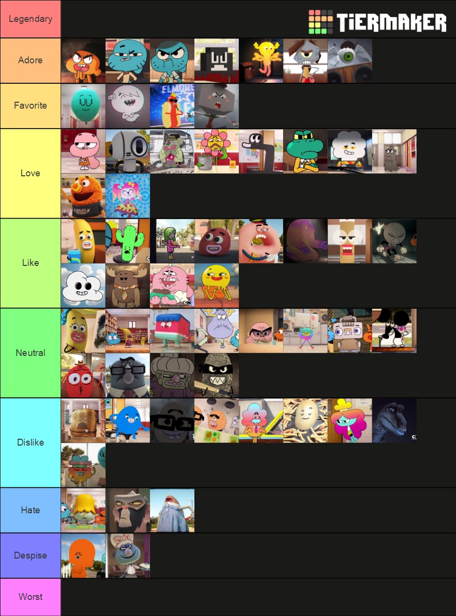 My judgment about TAWOG characters | Fandom