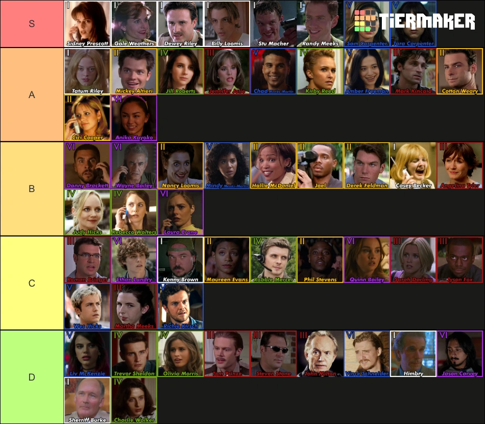 My Scream Characters tier list from 1-6 | Fandom