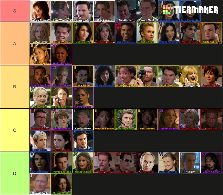 Discuss Everything About Scream Wiki | Fandom