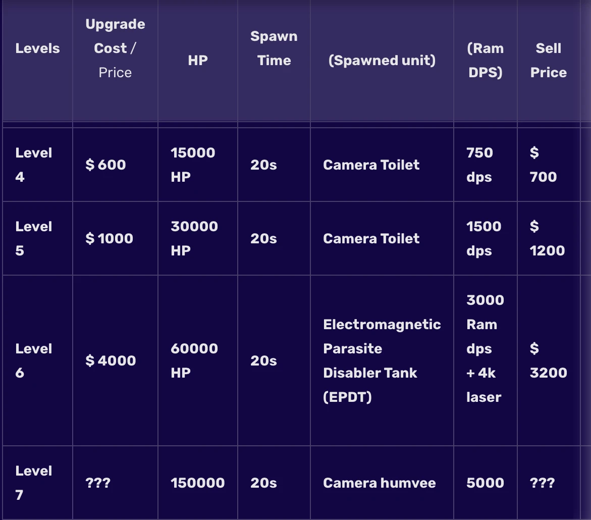 Update Engineer | Fandom