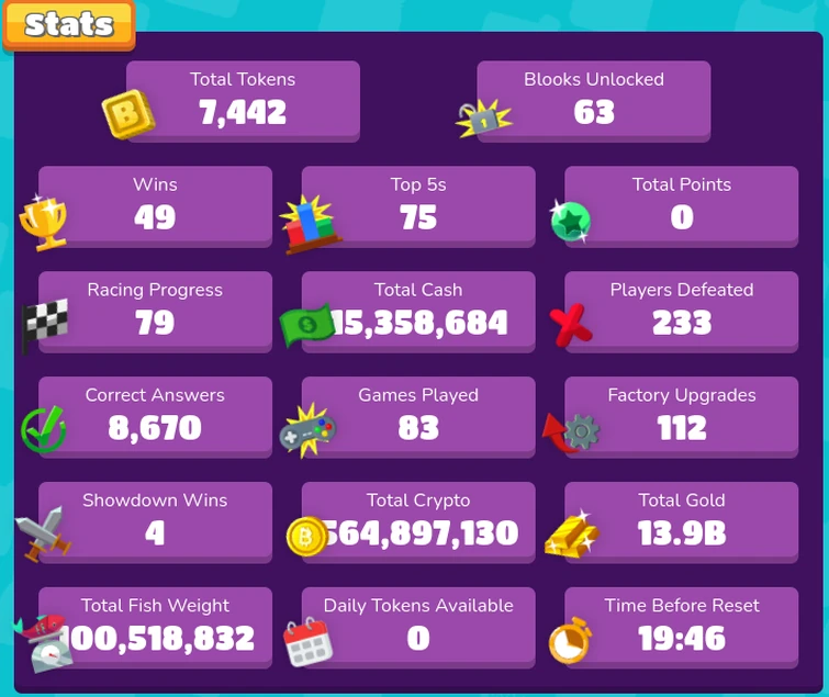 Discuss Everything About Blooket Wiki | Fandom