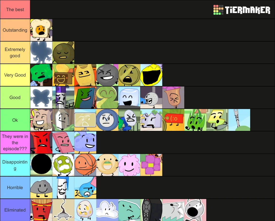tpot 6 tierlist for all of the characters during the episode | Fandom