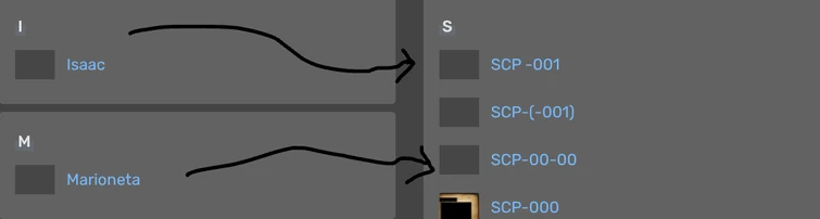 Discuss Everything About SCP Fanon Wiki | Fandom