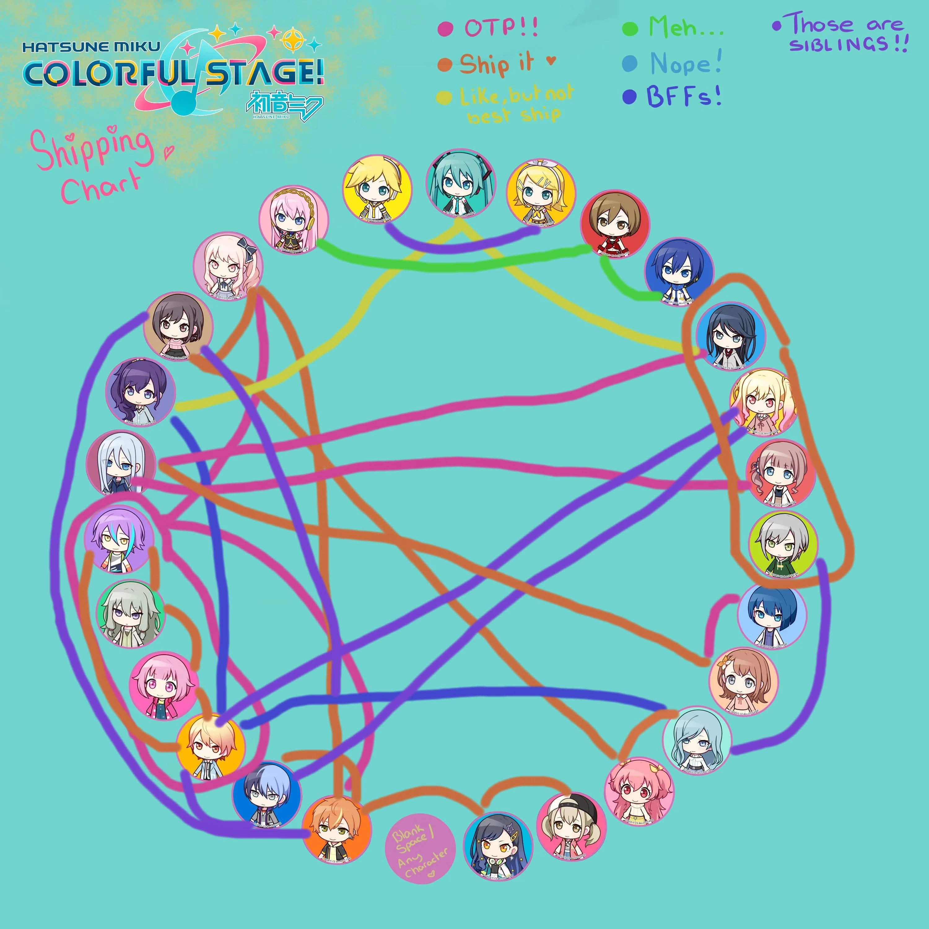 my shipping chart | Fandom