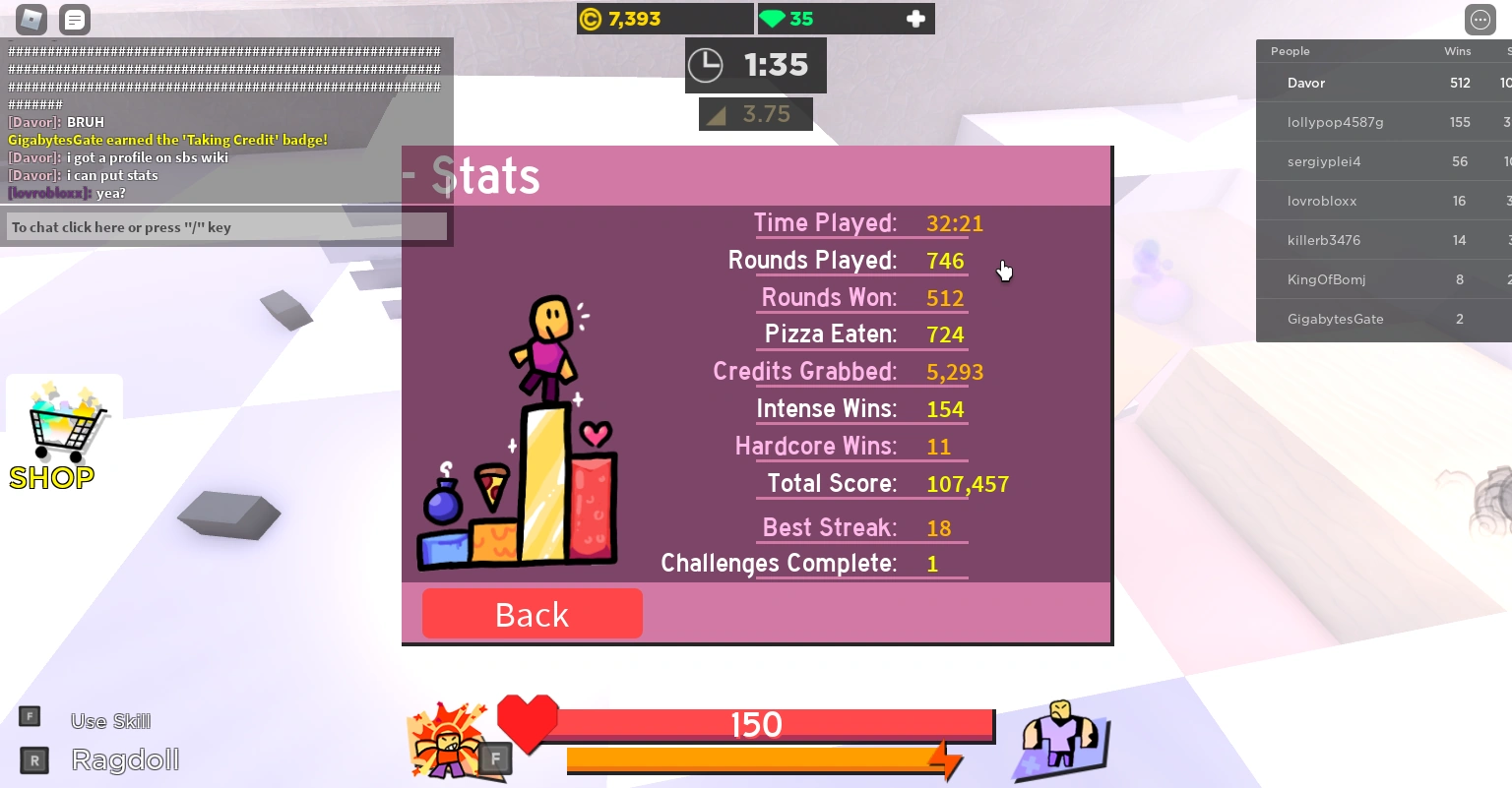 Stats | Fandom