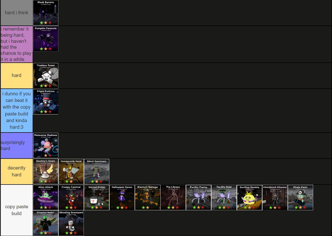 map tier list thing | Fandom