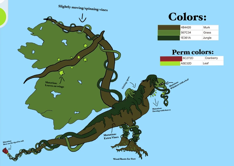 Discuss Everything About Dragon Adventures Wiki | Fandom