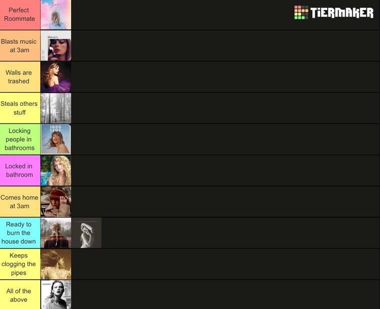 The Albums as Tier List Memes | Fandom
