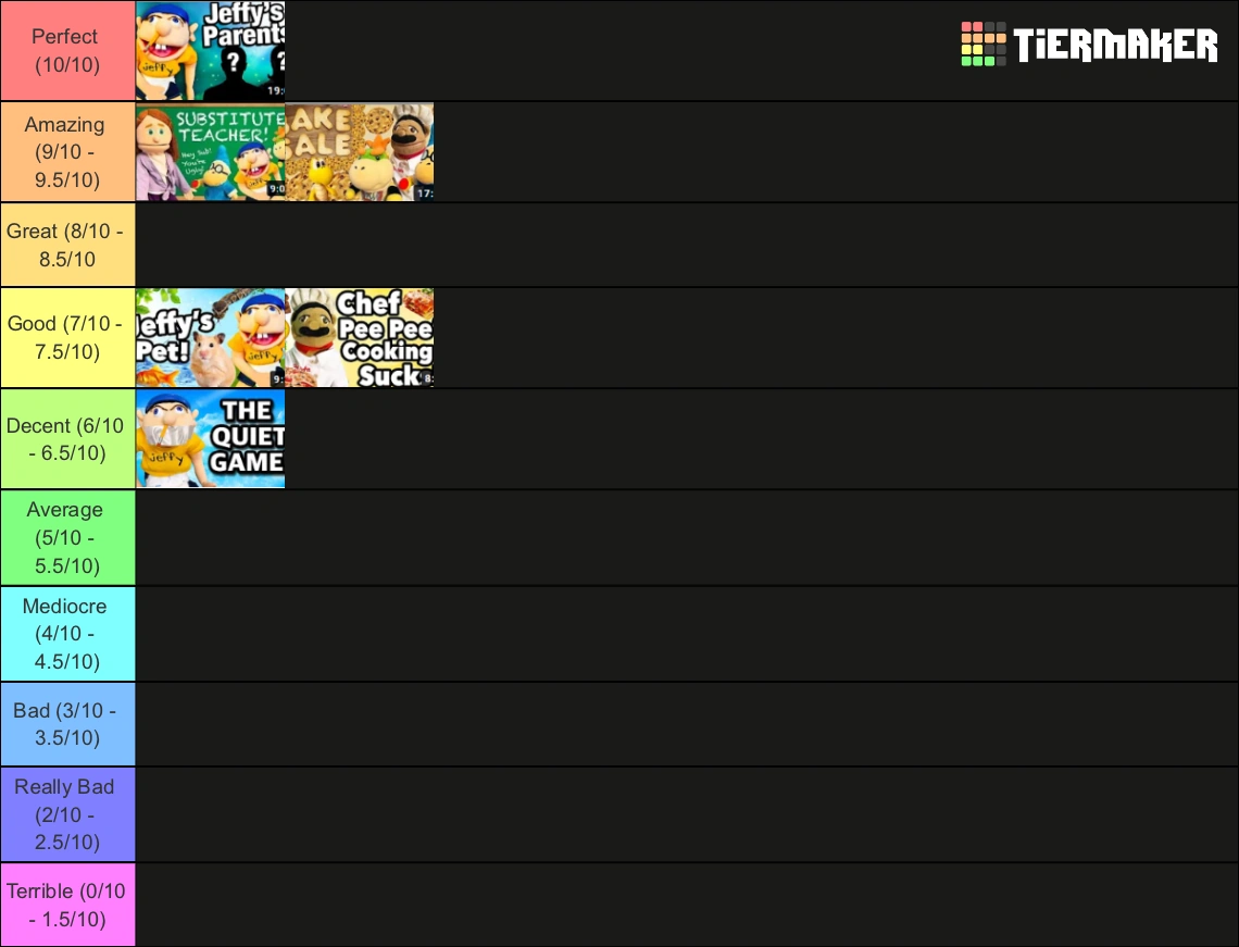 Jeffy’s Parents has been placed in Perfect. What would you rate Bowser ...