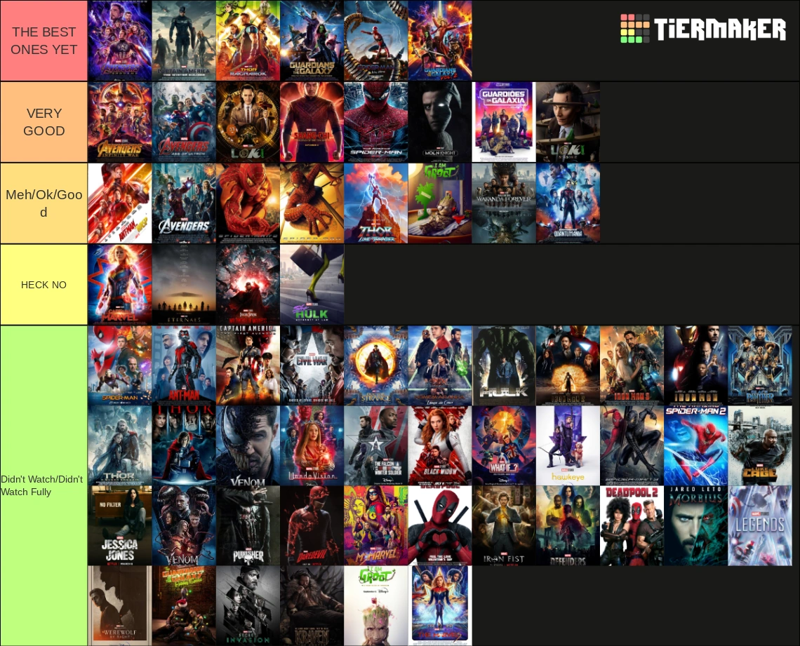 My Ranking of Marvel Films + Shows | Fandom