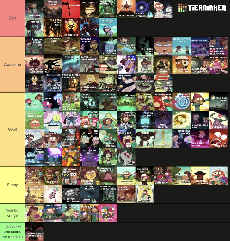Here is my rankings | Fandom