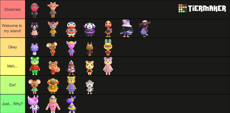 Made tier lists of ALL the villager personalities | Fandom