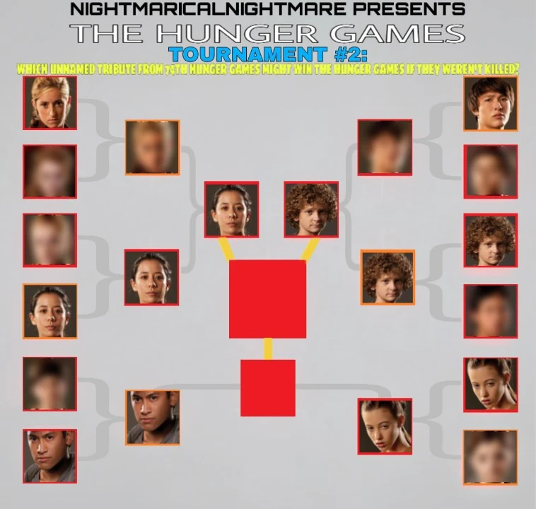 The Hunger Games Tournament 2 | Fandom