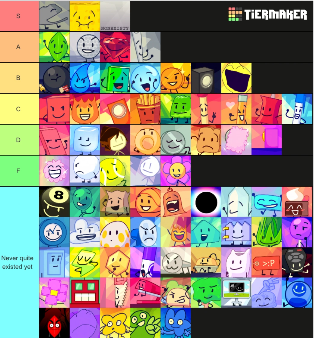 Tier list base on my old opinions | Fandom