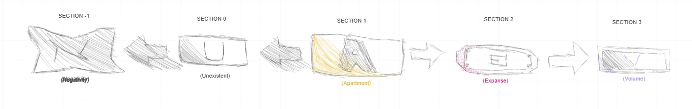 Section Negativity | Fandom