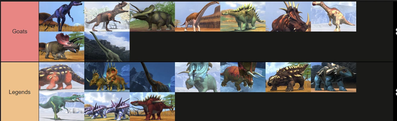 My current ranking of DBWC (It's changed a lot) | Fandom