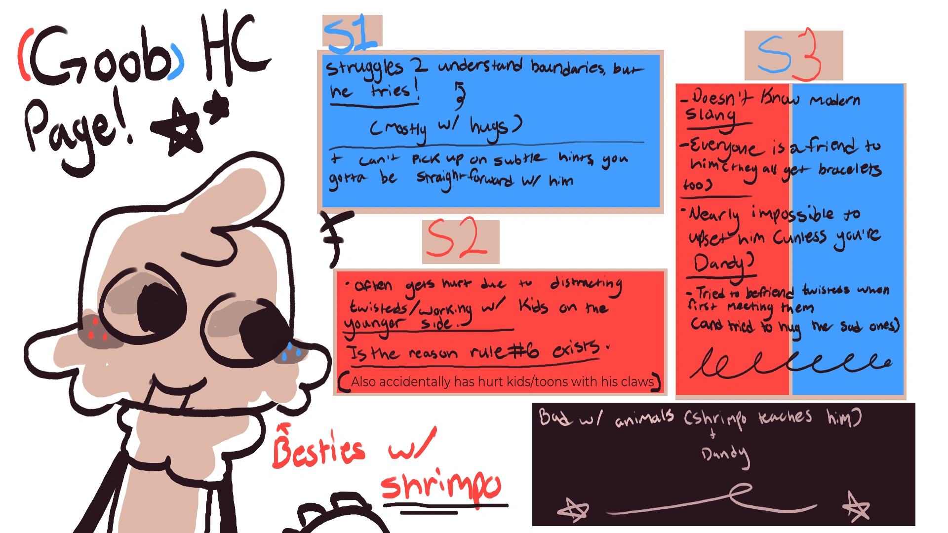 Goob Headcanon Page | Fandom
