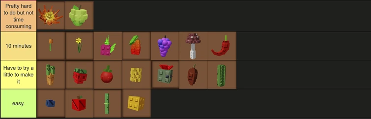 rating gag plants by how hard are they to recreate in studio | Fandom