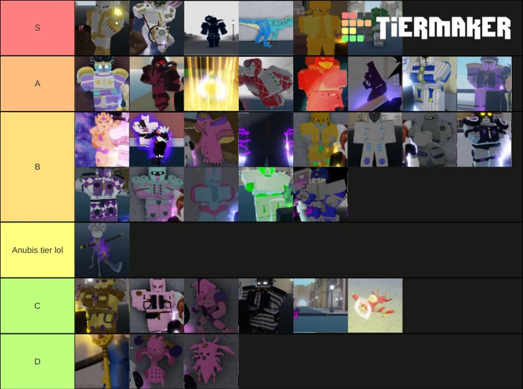 Current YBA tier list imo | Fandom