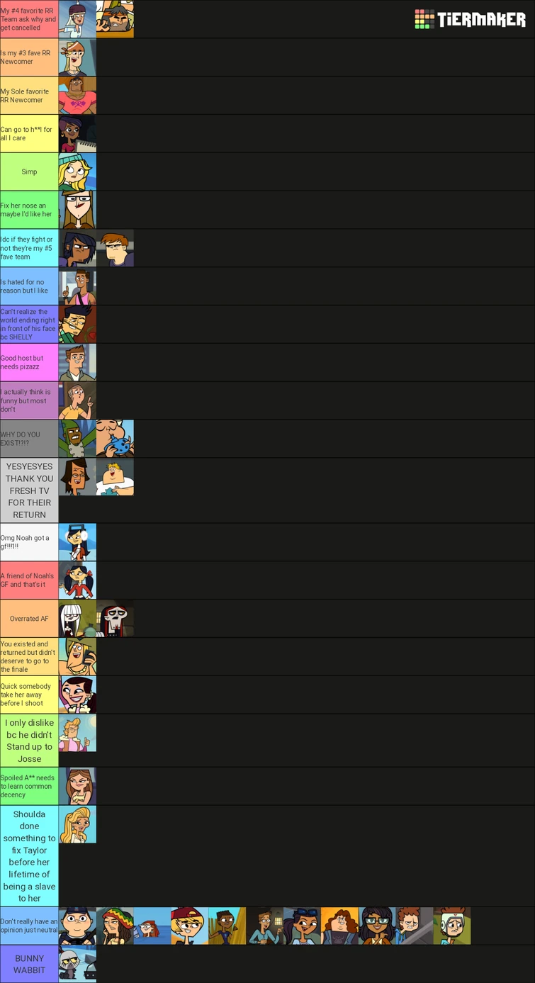 What I see the RR cast as (Warning! Opinions! Scott DT alts beware ...