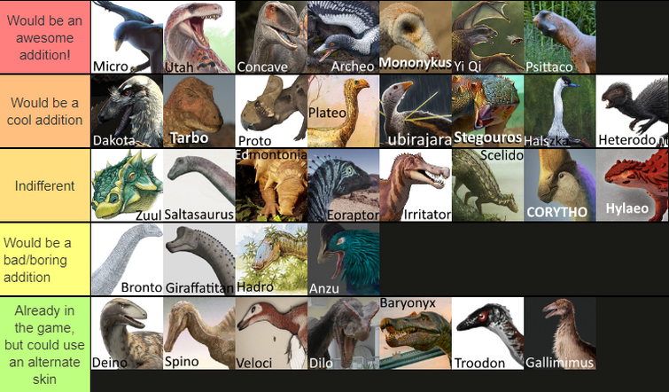 What dinosaurs should be in the JWE2 DLC Tier List | Fandom