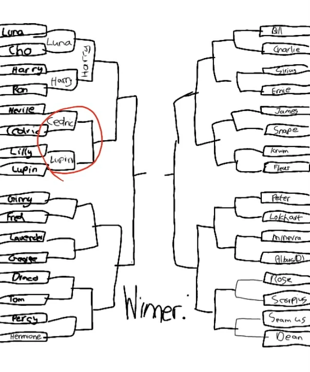 Favorite character tournament part 6 | Fandom