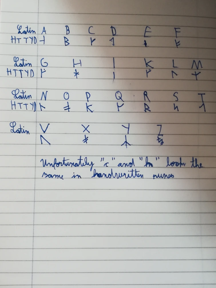 HTTYD alphabet and Latin alphabet | Fandom