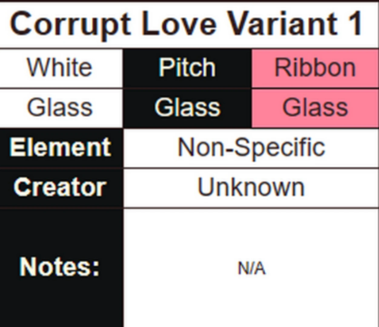 Starting a corrupt love V1 collection, looking to buy! | Fandom