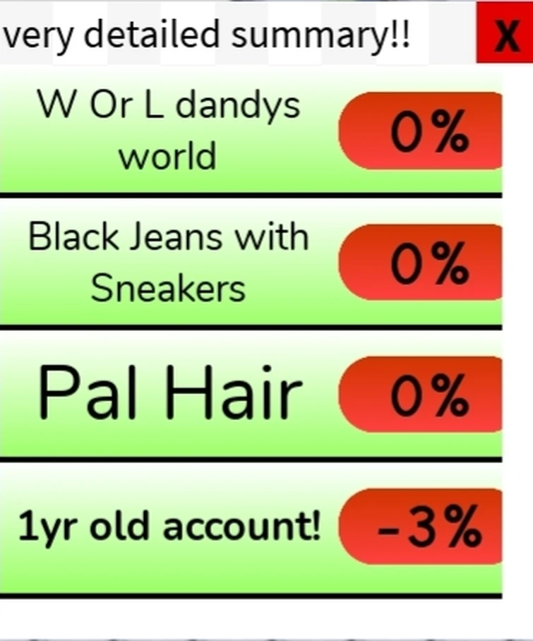 Retroslop check | Fandom