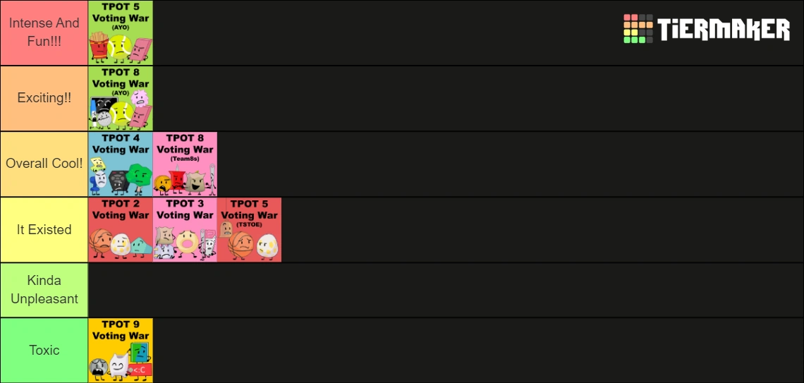 ranking tpot vote wars | Fandom