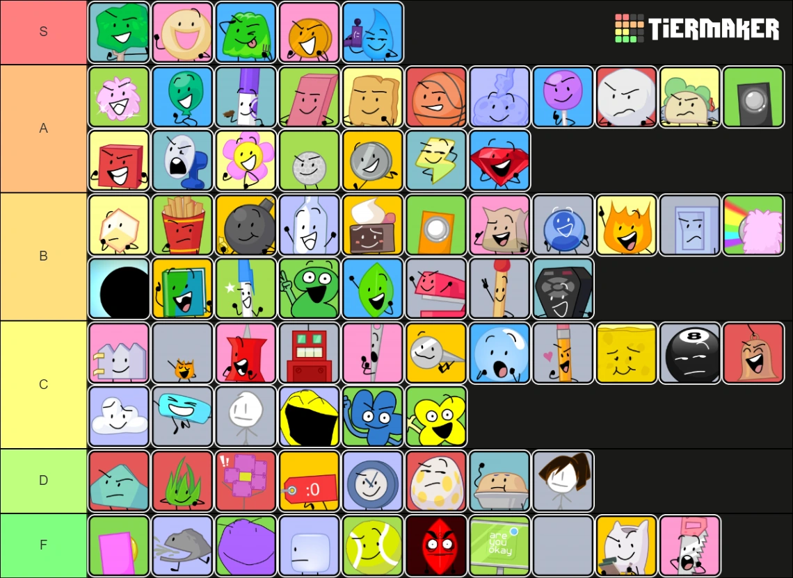 this is my old tier list, and i hate it | Fandom