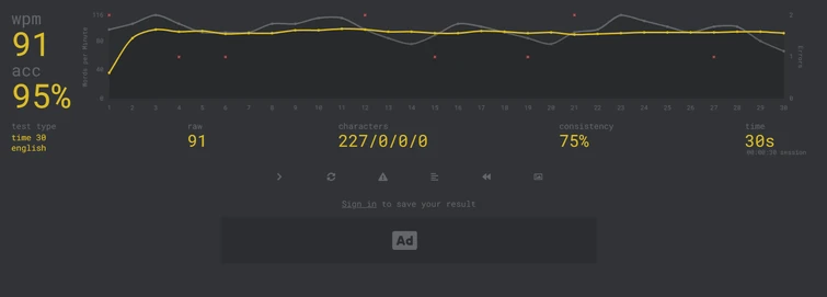 What's your average and highest WPM? | Fandom