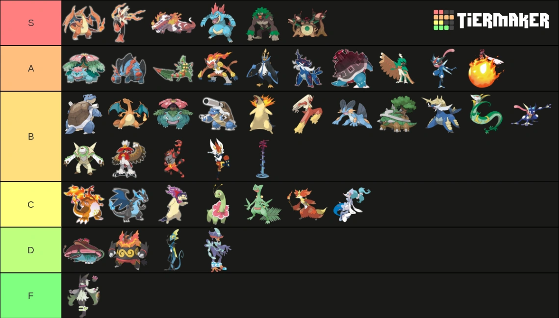 Starter Final Evo Tier. (All forms) | Fandom