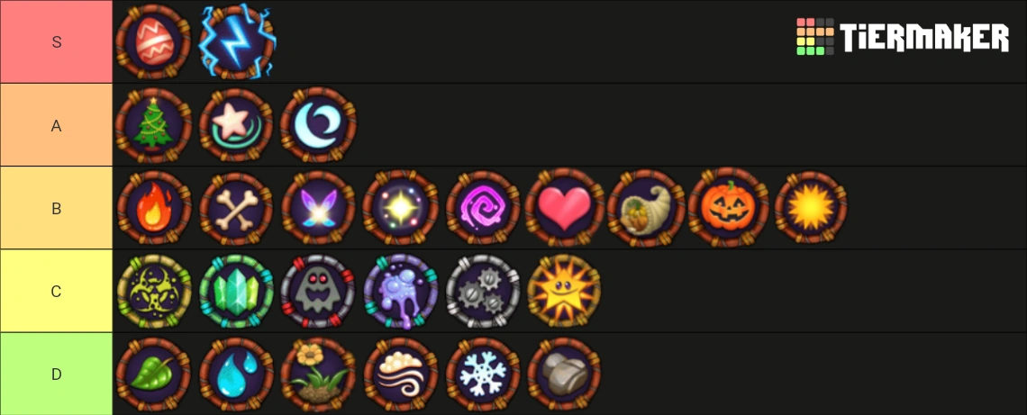 Element tear list | Fandom