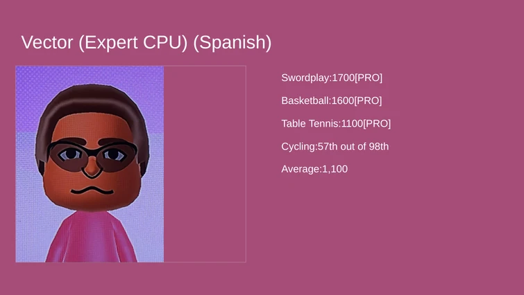 Custom CPU Mii Skill Levels Part 5: Claudia, Giovanni, Marylin ...